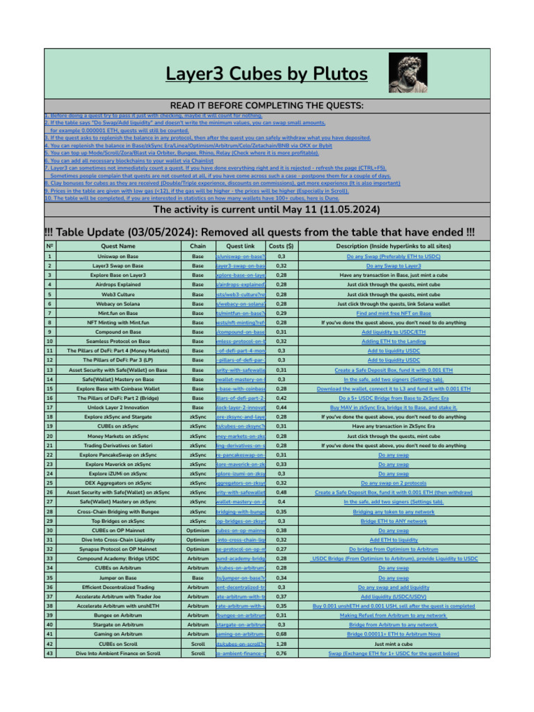 Layer3 Cubes Quest Guide | PDF | Applications Of Cryptography | Distributed Computing