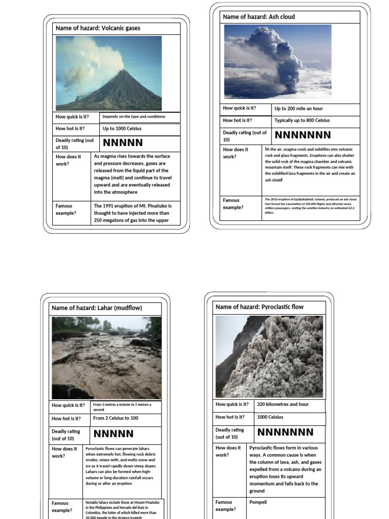 Deadly 60 Cards Template for Studentsyuhu | PDF | Types Of Volcanic ...
