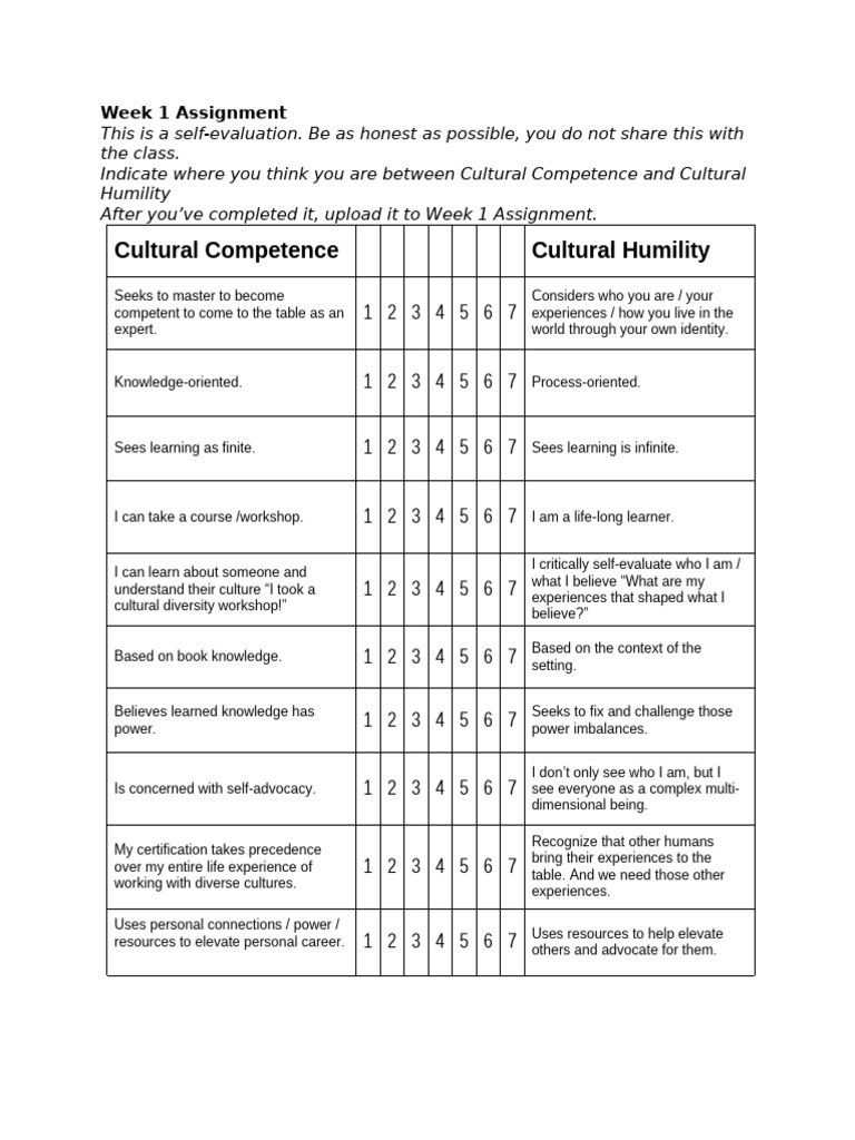 Week 1 Assignment | PDF | Learning | Cognition