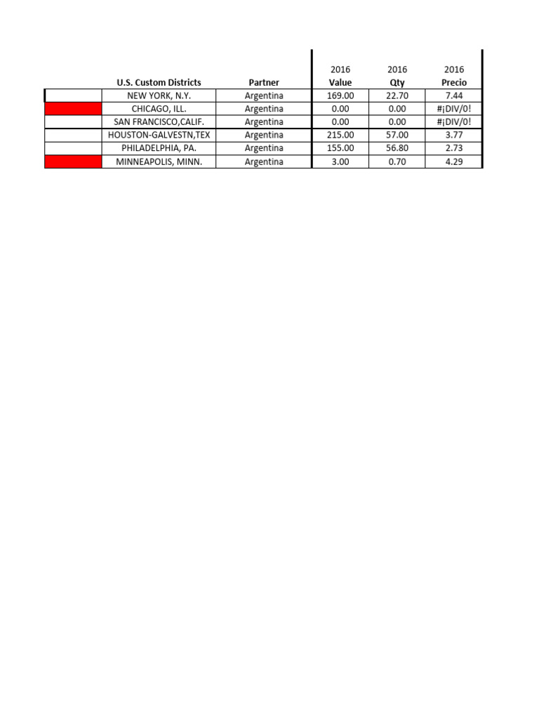 U.S.-Argentina Trade Data Analysis | PDF