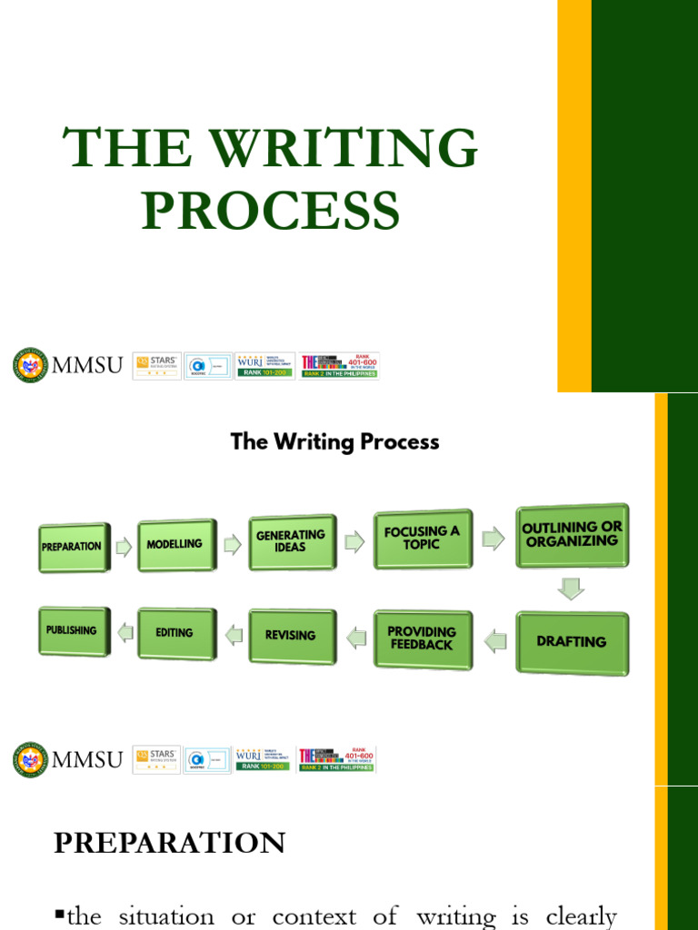 Writing-Process | PDF | Question | Emergency Management