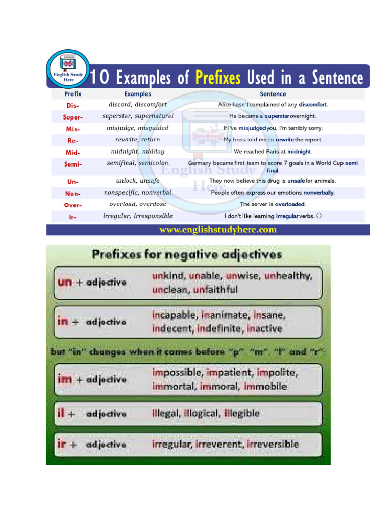 Adjectives With Prefixes | PDF