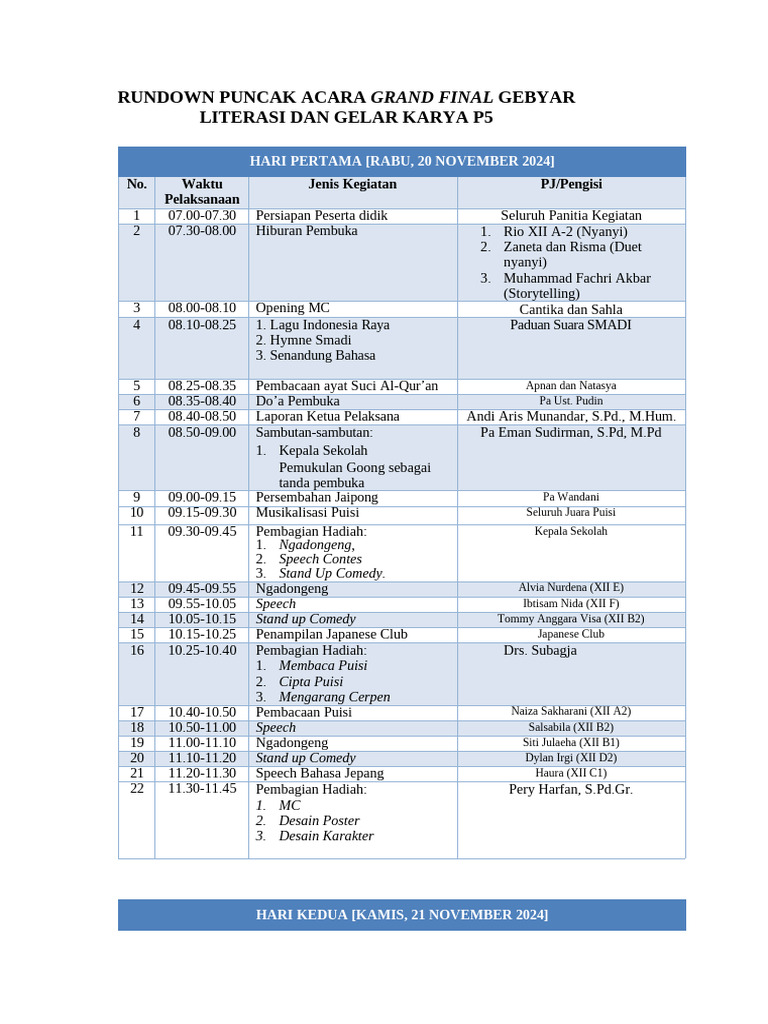 RUNDOWN PUNCAK ACARA GRAND FINAL GEBYAR LITERASI DAN GELAR KARYA P1 | PDF