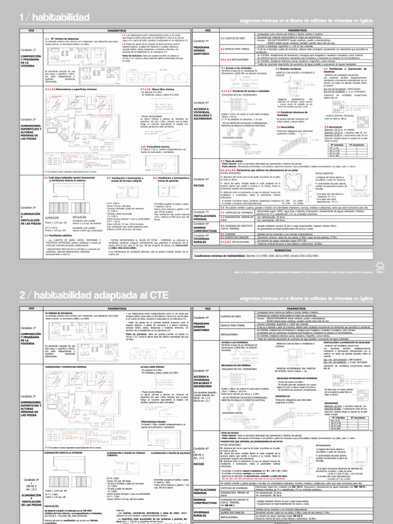 Fichas Tecnicas CTE | PDF