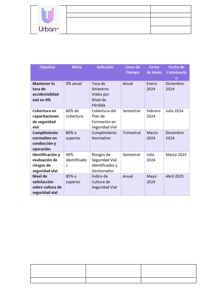Objetivos y Metas Del PESV | PDF