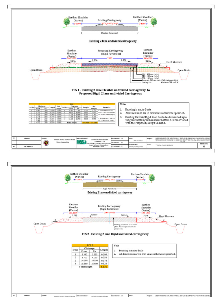 TCS for NH-3 Road Widening Project | PDF | Transport | Land Transport