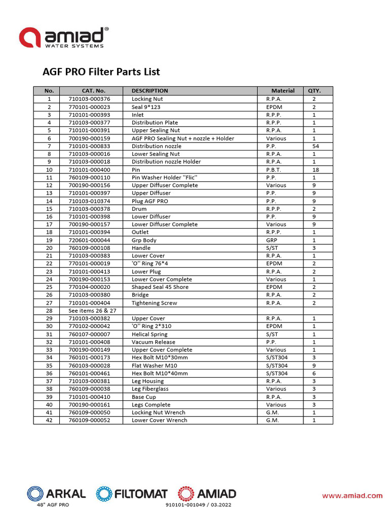 Arkal AGF-PRO 48 Parts | PDF | Metalworking
