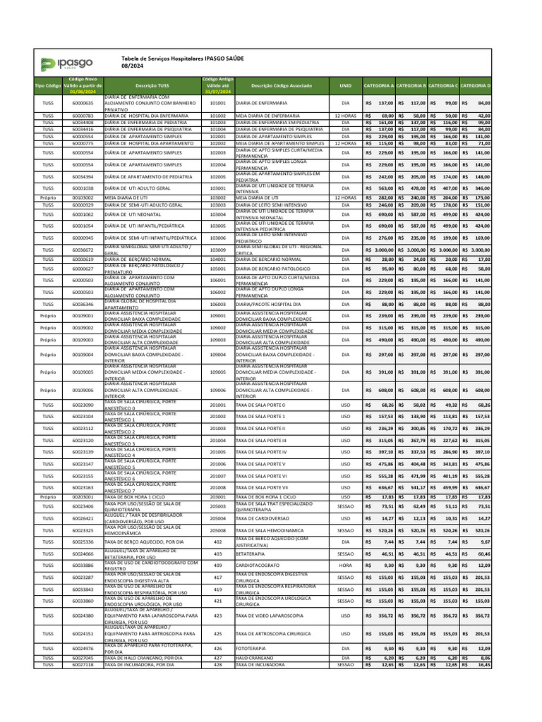 Tabel a Servi Cos Hospital Are s 082024 | PDF | Medicina Clínica | Remédio