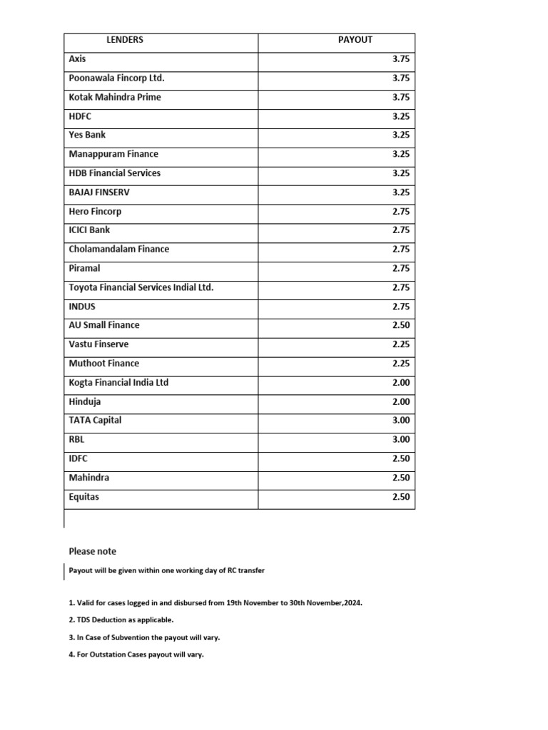 NOVEMVER PAYOUT STRUCTURE | PDF | Financial Services | Banks