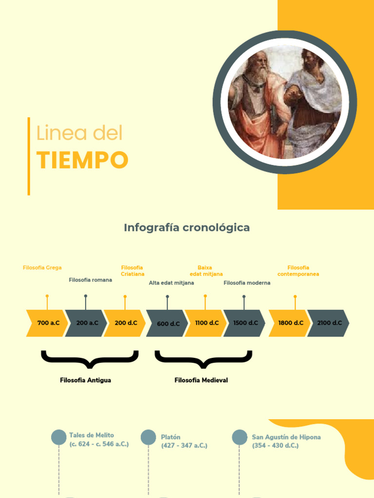 Línea Del Tiempo | PDF | Georg Wilhelm Friedrich Hegel | Immanuel Kant