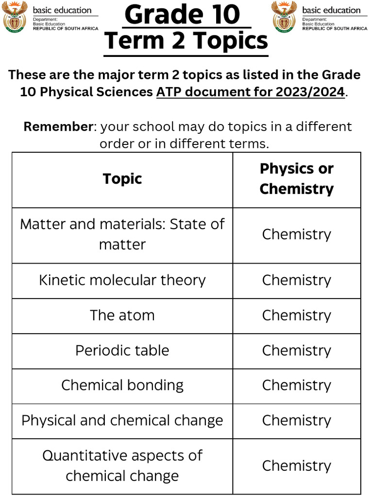 Grade 10 Physical Sciences Term 2 Topics | PDF | Chemical Bond | Ionic ...