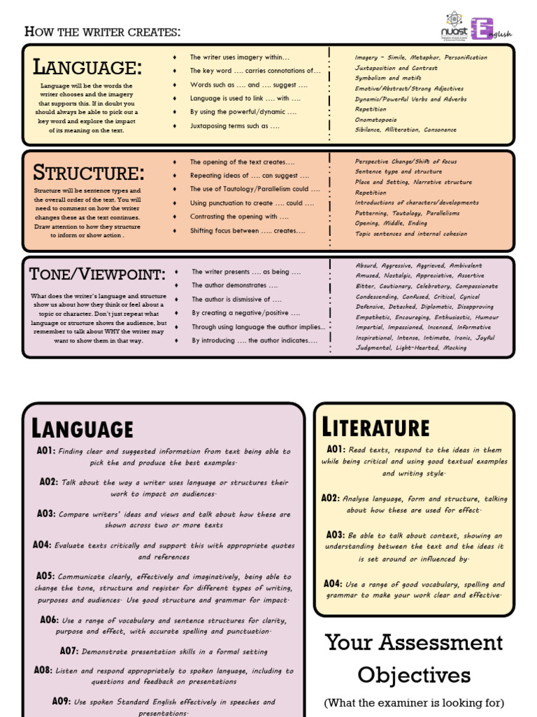 Tips How To Analyse Non-Fiction | PDF | Human Communication | Linguistics