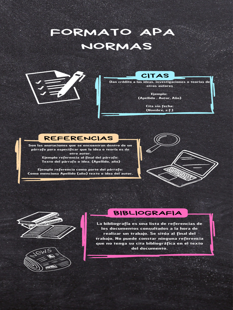 infografía formato APA_20241203_134827_0000 | PDF