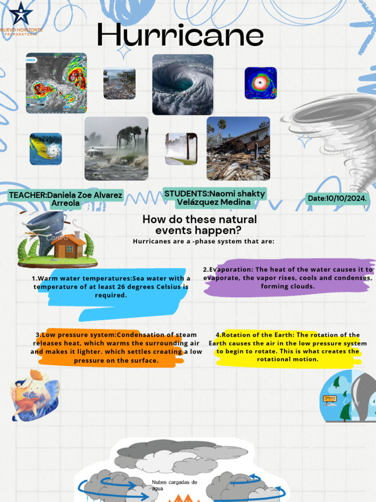 Hurricane | PDF