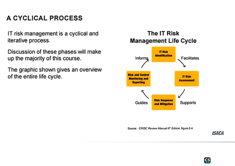 Cyclical Process - 241203 - 225425 | PDF