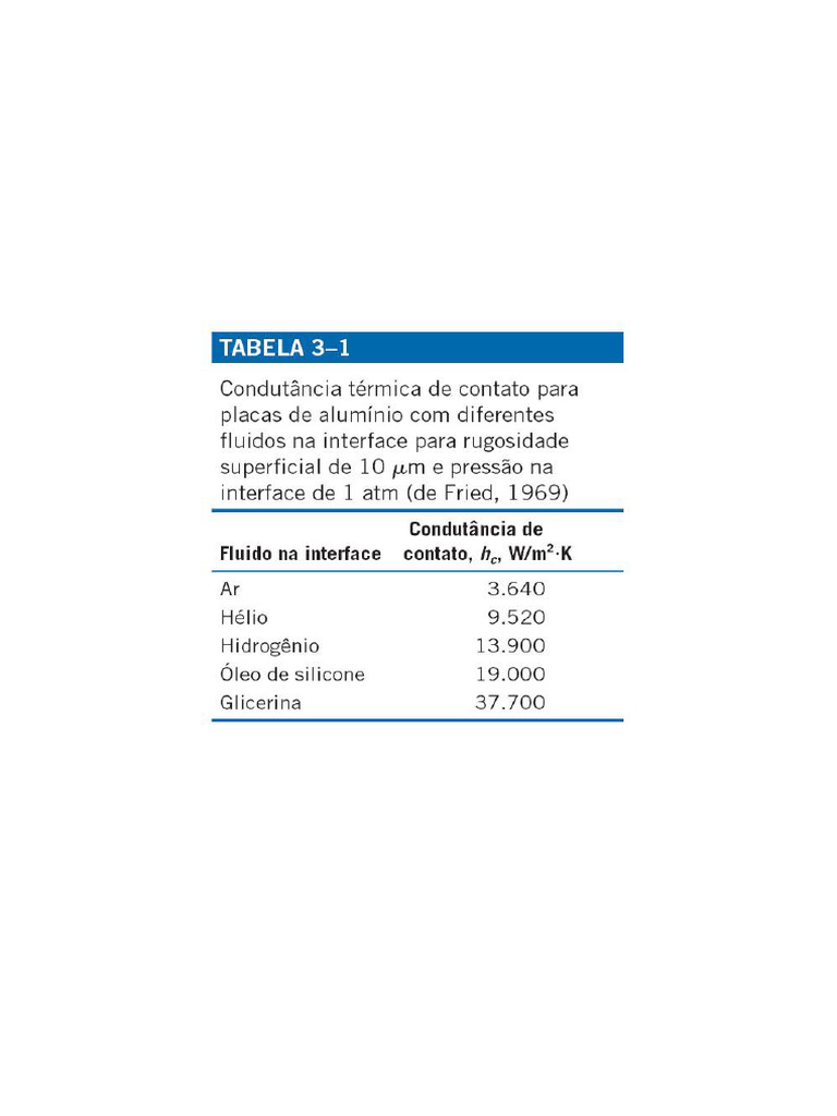 Tabelas Cap 3 1 | PDF