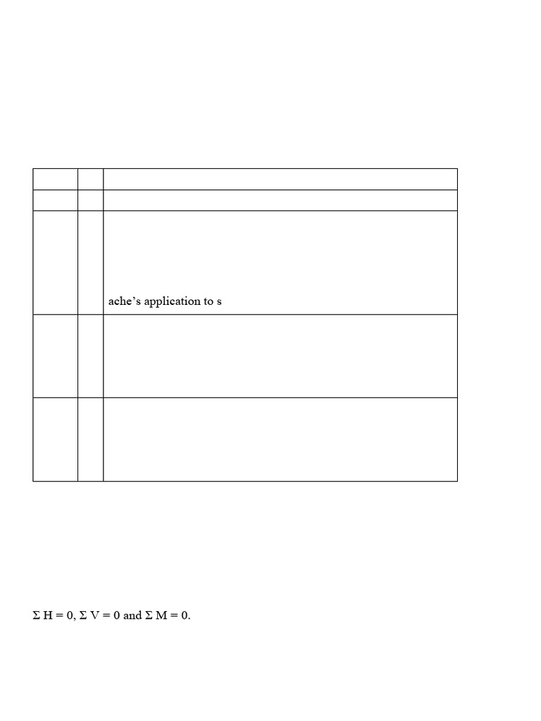 CVE 309 Theory of Structure LECTURE NOTE | PDF | Truss | Structural ...