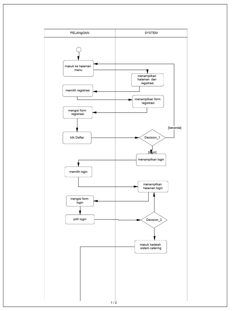 Flowmap Pelanggan | PDF