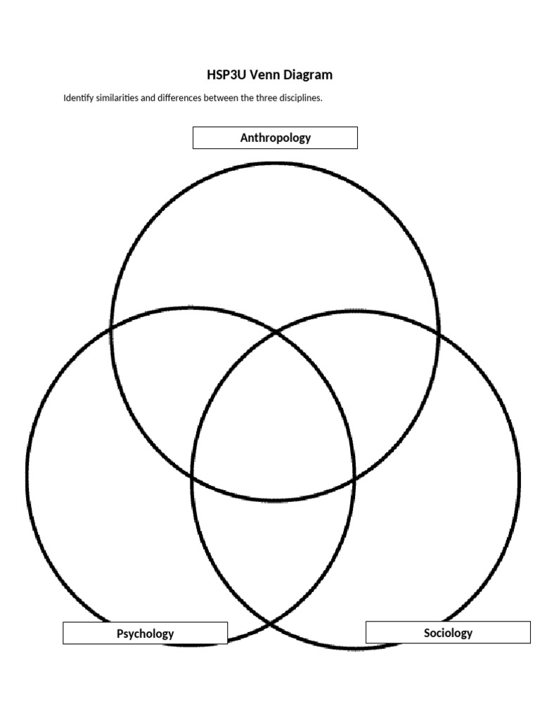 Hsp3u Intro Venn Diagram | PDF