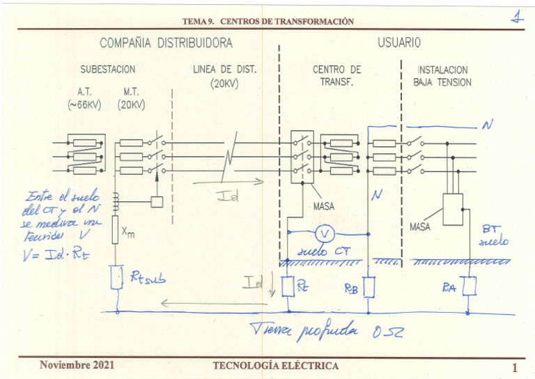 Esquema Puesta Tierra de CTs | PDF