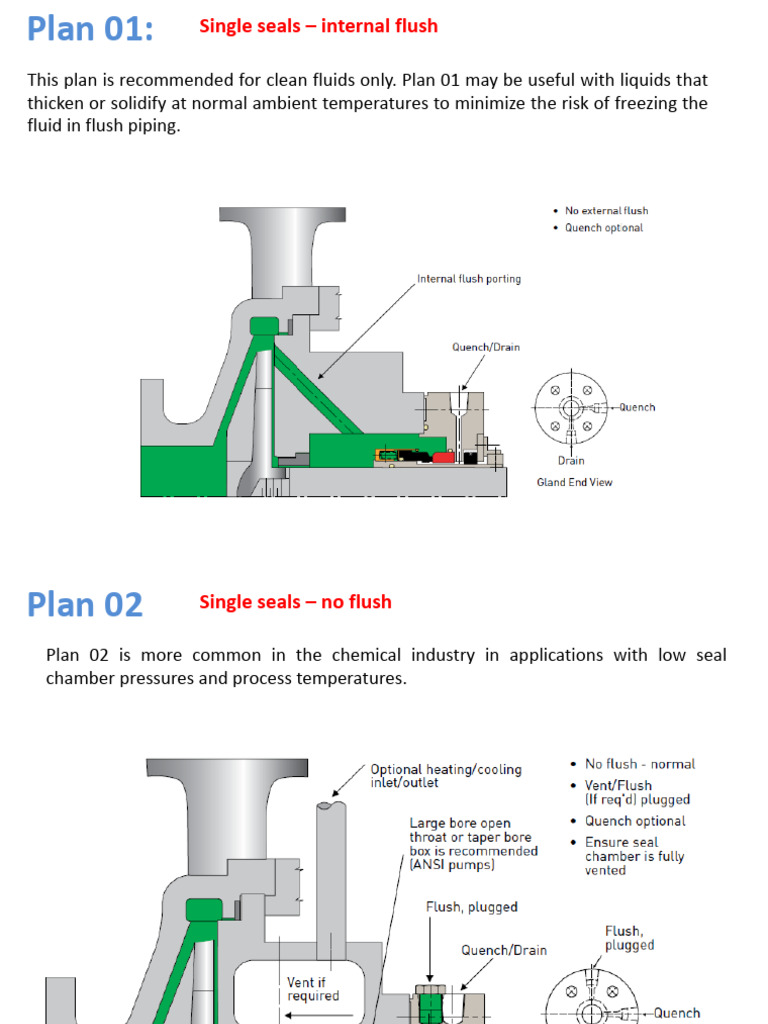 Mechanical Seal Piping Plans Guide | PDF | Pump | Heat Exchanger