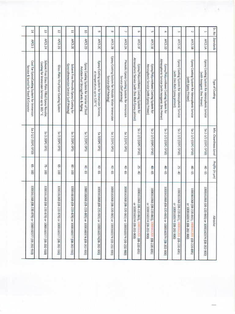 Saes-Omgrit Approvals | PDF