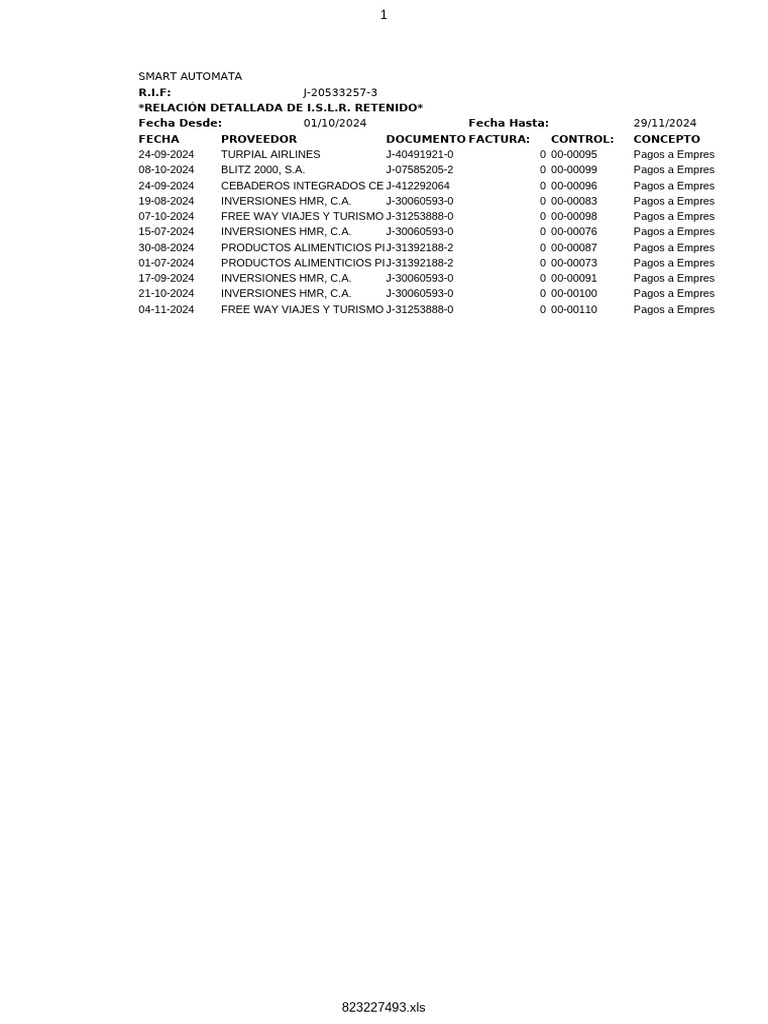 Detalle de Ret de ISLR (5) | PDF