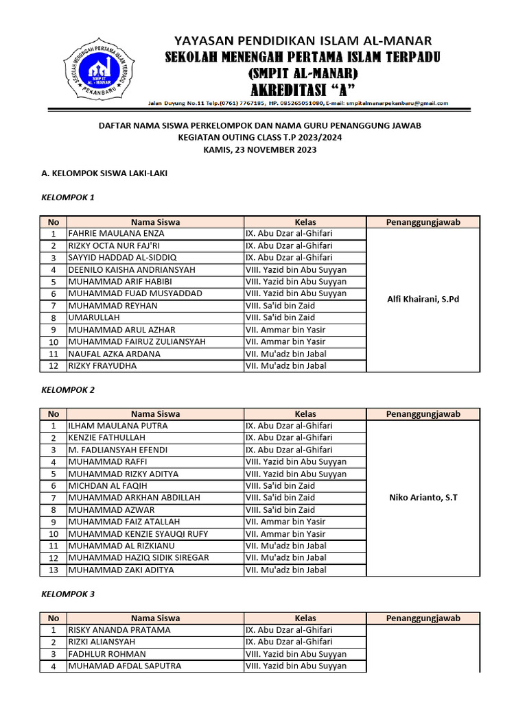 Kelompok Outing Class | PDF