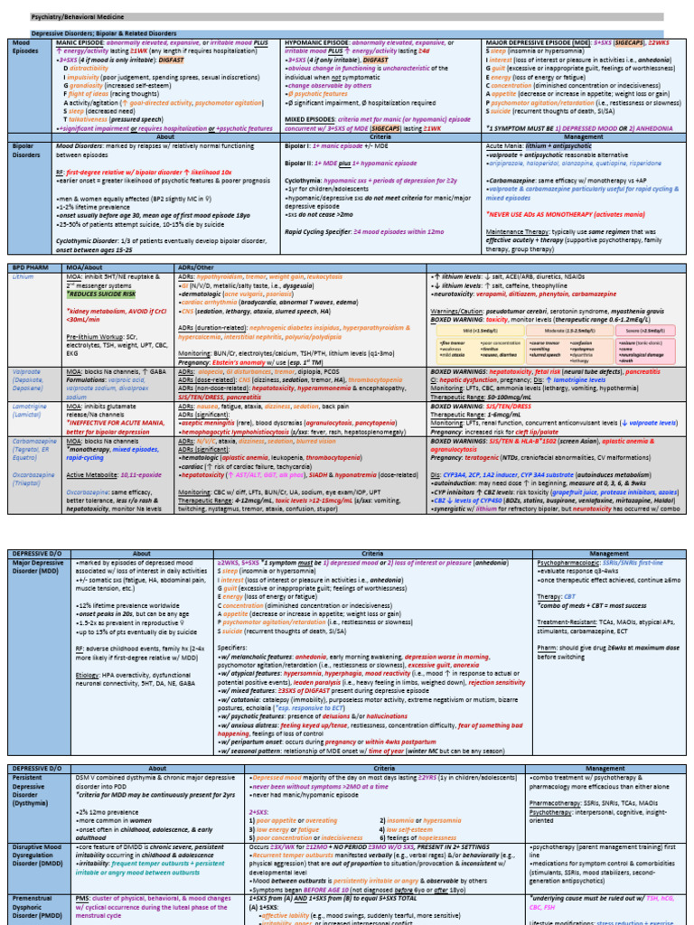 PSYC EOR | PDF | Bipolar Disorder | Mania