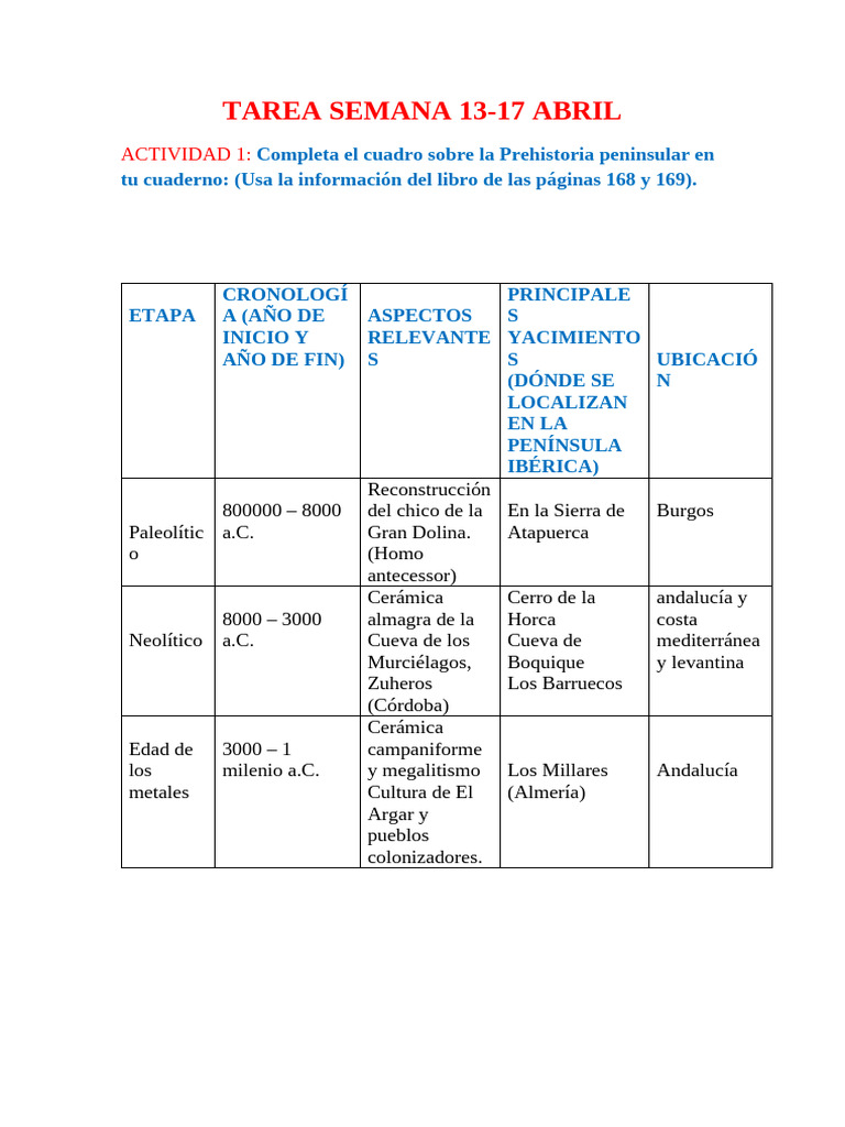 Tarea Semanal | PDF