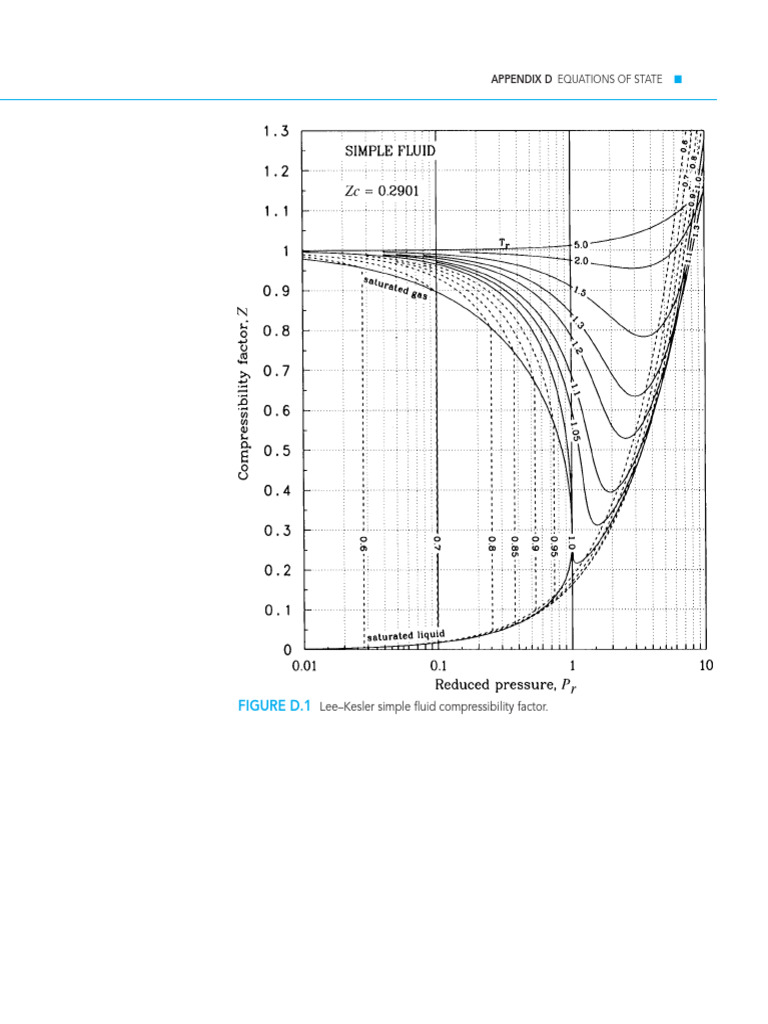 Borgnakke Sonntag - Fundamentals of Thermodynamics (PDFDrive) - 849 | PDF