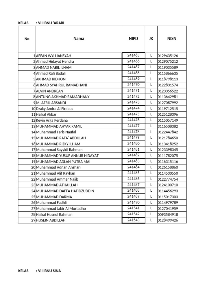 Data Santri Tahun Ajaran Baru SMPTNM SEPTEMBER 2024 | PDF