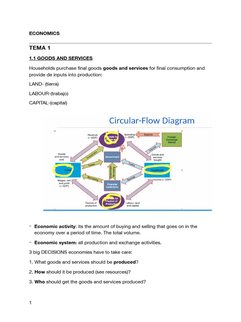tema 1- Economics | PDF | Economics | Market (Economics)
