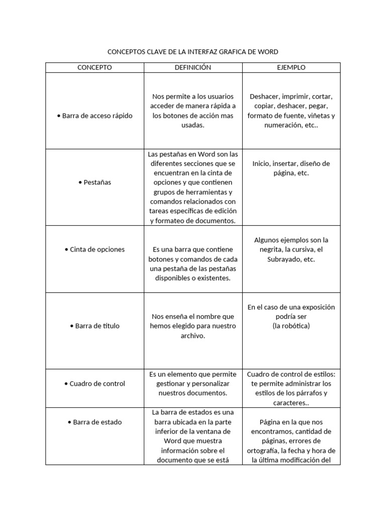 CONCEPTOS CLAVE DE LA INTERFAZ GRAFICA DE WORD | PDF | Microsoft Word ...
