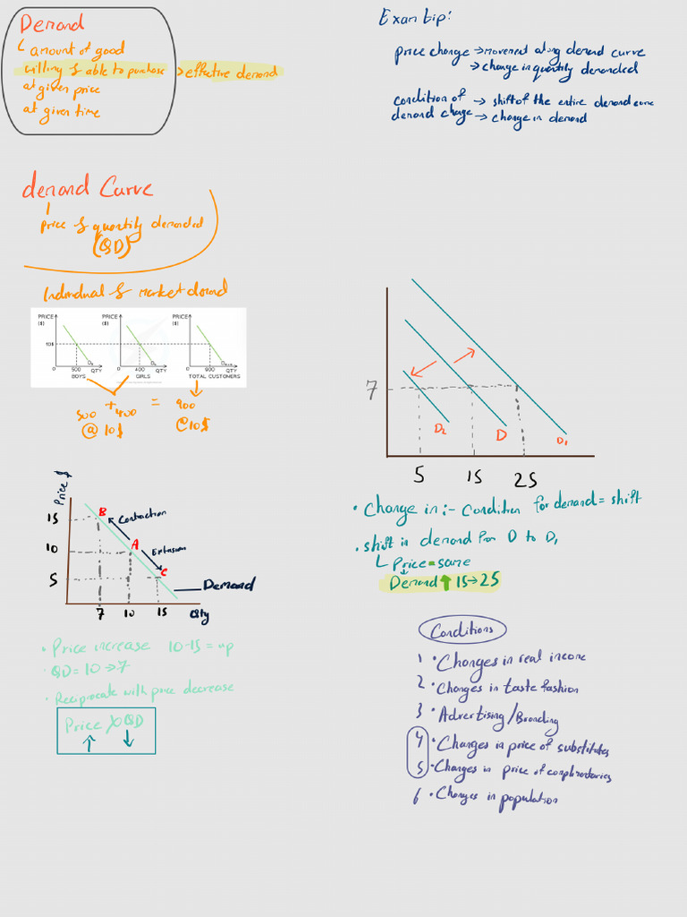Economy IGCSE Short Notes | PDF