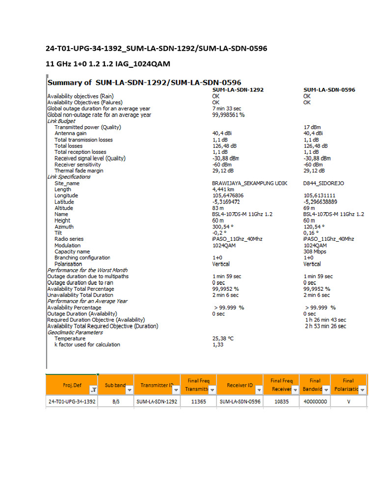 24 T01 Upg 34 1392 - Sum La SDN 1292 - Sum La SDN 0596 1 | PDF