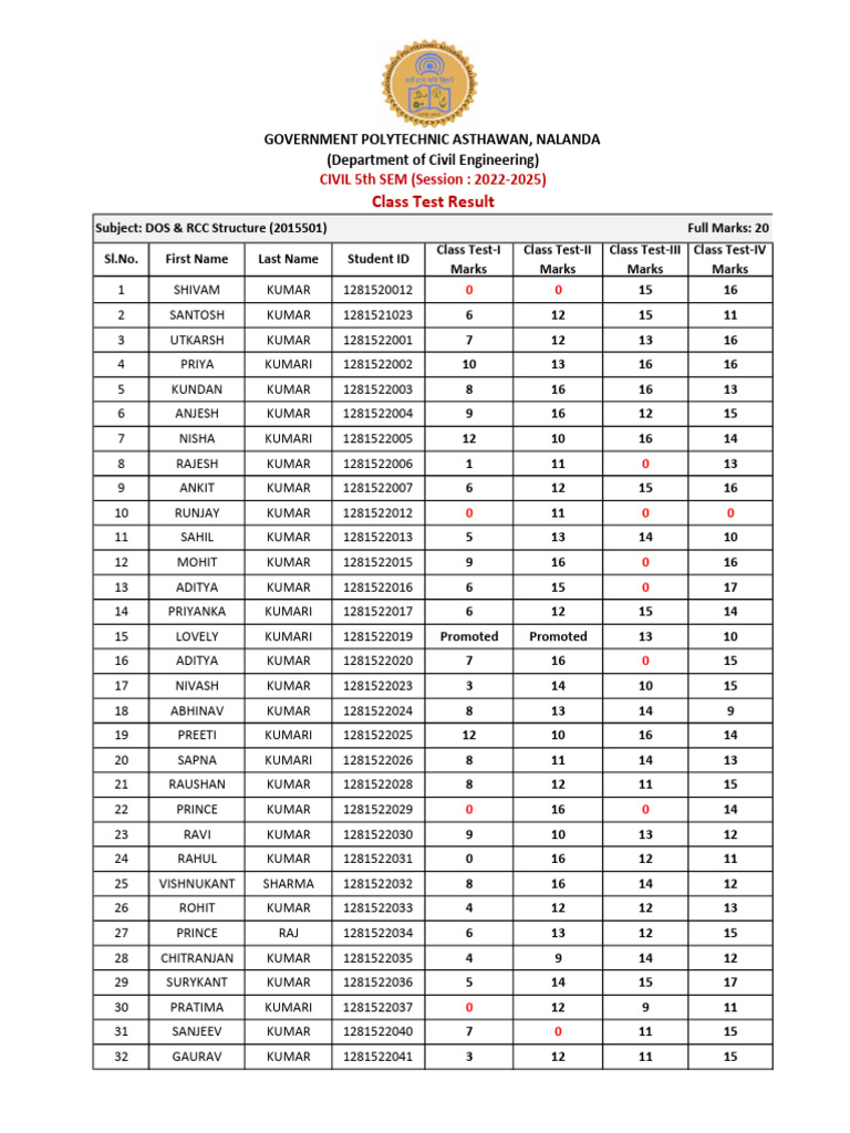 DOS & RCC Class Test Marks 2024 | PDF