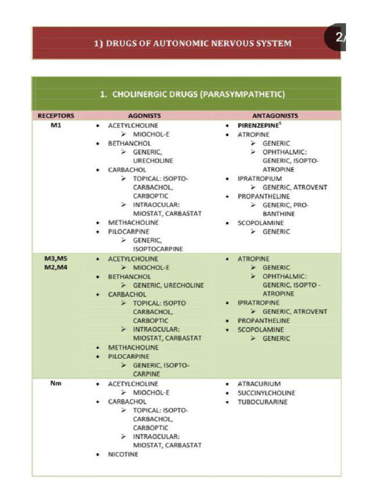 pharma Classification overall | PDF