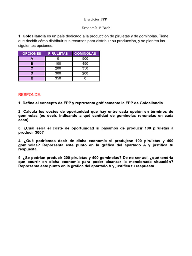 FPP | PDF | Costo de oportunidad | Economias