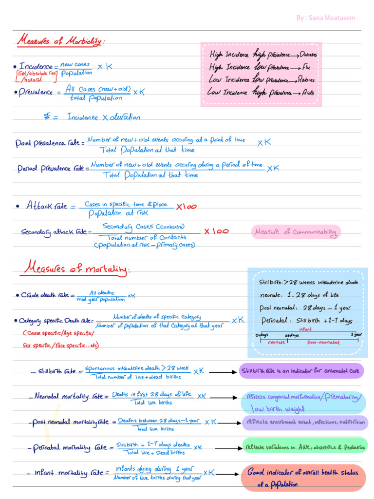 Community Notes - By Sana | PDF