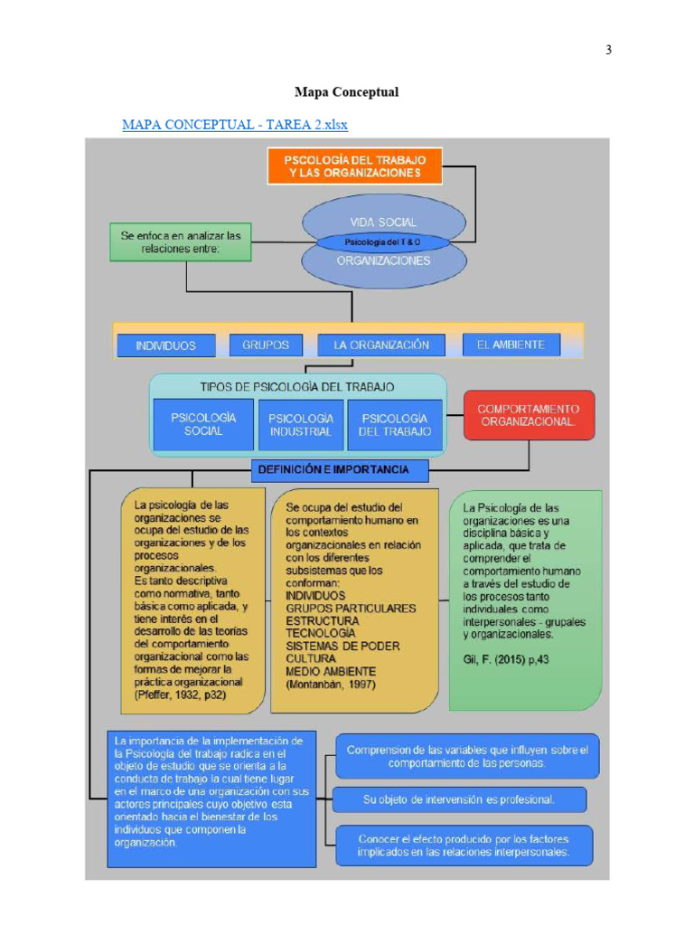 Unidad 1 - Tarea 2 Mapa Conceptual Actividad Individual - Sebastia Gallego Diaz | PDF