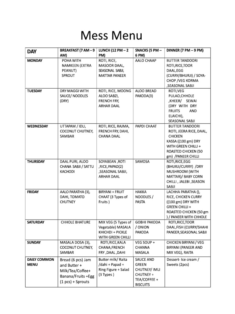 First Year Boys New Mess Menu Rs.150 | PDF