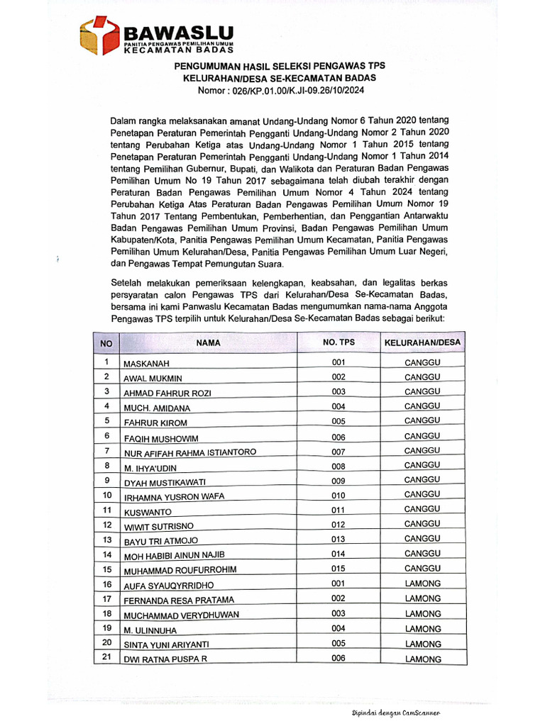 PENGUMUMAN HASIL SELEKSI PENGAWAS TPS KECAMATAN BADAS | PDF PENGUMUMAN HASIL SELEKSI PENGAWAS TPS KECAMATAN BADAS | PDF