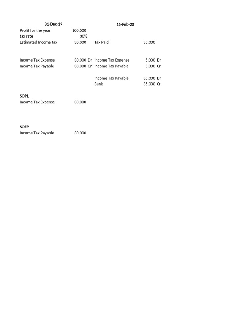 CHAPTER 18 Practice Questions | PDF