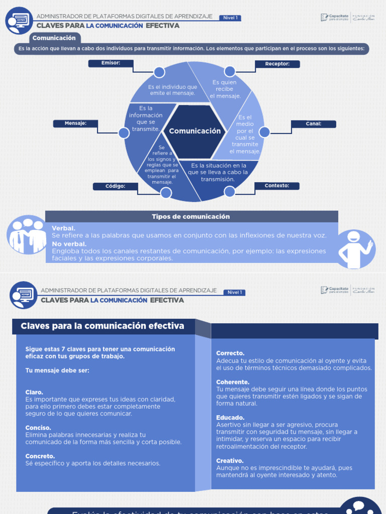 Claves para la comunicación efectiva | PDF | Comunicación | Comunicación humana