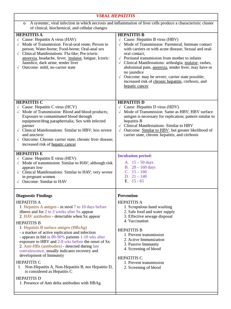Midterms MS LEC Reviewer | PDF | Hepatitis | Hepatitis B