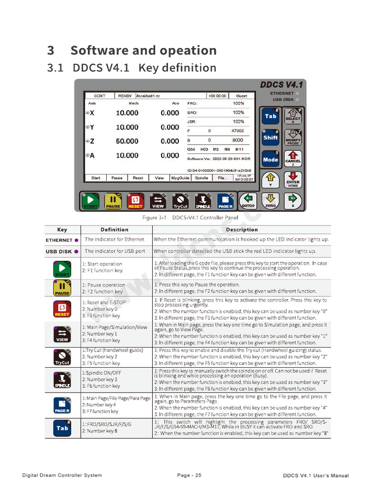 Rede DDCS | PDF