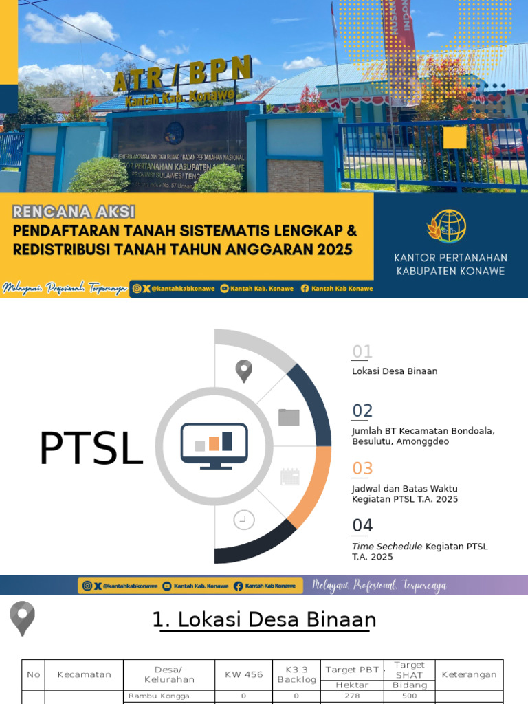 Rencana Aksi PTSL T.A 2025 (Paparan 14 Okt. 2024) | PDF