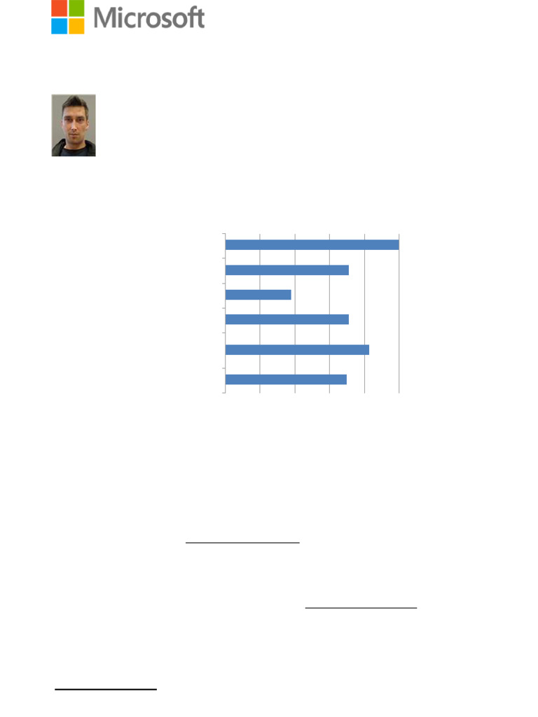 98-365 - Windows Server Administration Fundamentals | PDF | Computing