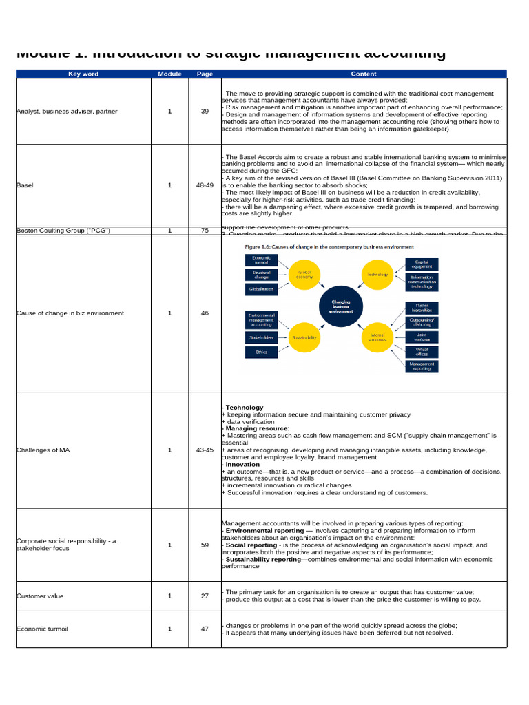 Strategic Management Accounting | PDF | Strategic Management | Risk